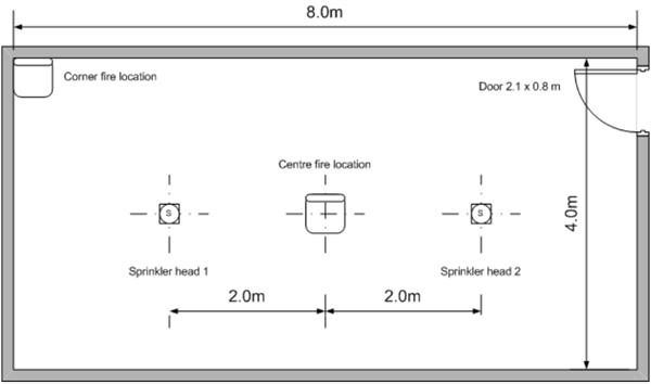 Benchmarking FDS Sprinkler Actuation Times - SFPE