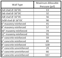 Clean Agent Enclosure Design - SFPE