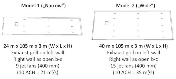 Jet-Fan Systems in Car Parks Design Methods: an Overview and Assessment ...