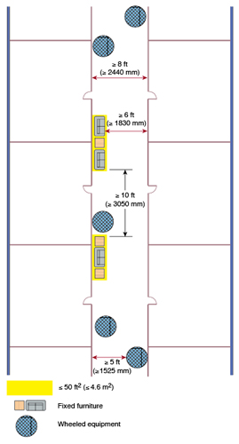 Changes to NFPA 101 Relevant to Health Care Occupancies - SFPE