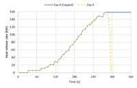 Benchmarking FDS Sprinkler Actuation Times - SFPE