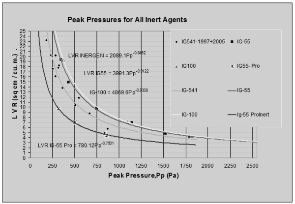 Clean Agent Enclosure Design - SFPE