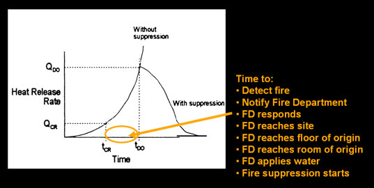 Application and Benefits of Performance-Based Designed Fire Detection ...
