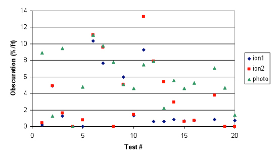 Challenges in Estimating Smoke Detector Response - SFPE