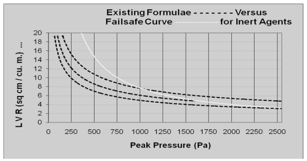 Clean Agent Enclosure Design - SFPE