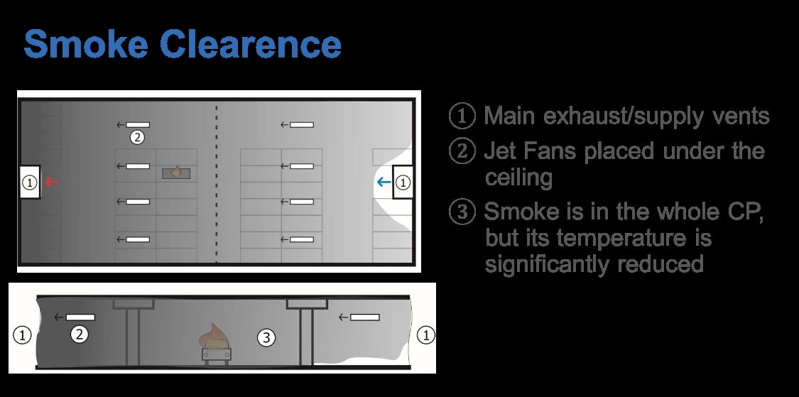 Jet-Fan Systems in Car Parks Design Methods: an Overview and Assessment ...