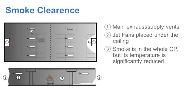 Jet-Fan Systems in Car Parks Design Methods: an Overview and Assessment ...