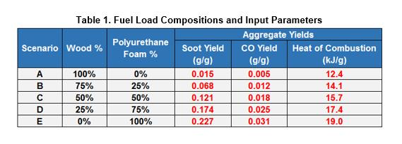 FPEExtraIssue4 - SFPE
