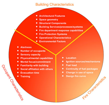 Application and Benefits of Performance-Based Designed Fire Detection ...