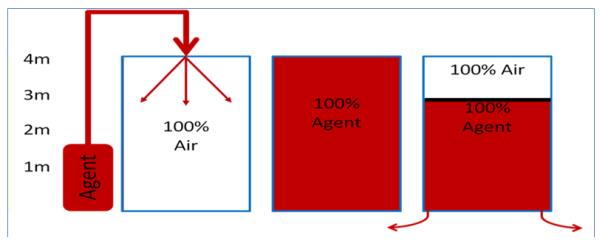 Clean Agent Enclosure Design - SFPE