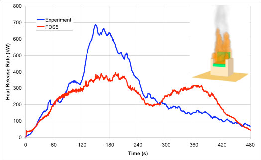 Evaluating the Fire Threat from Upholstered Furniture - SFPE