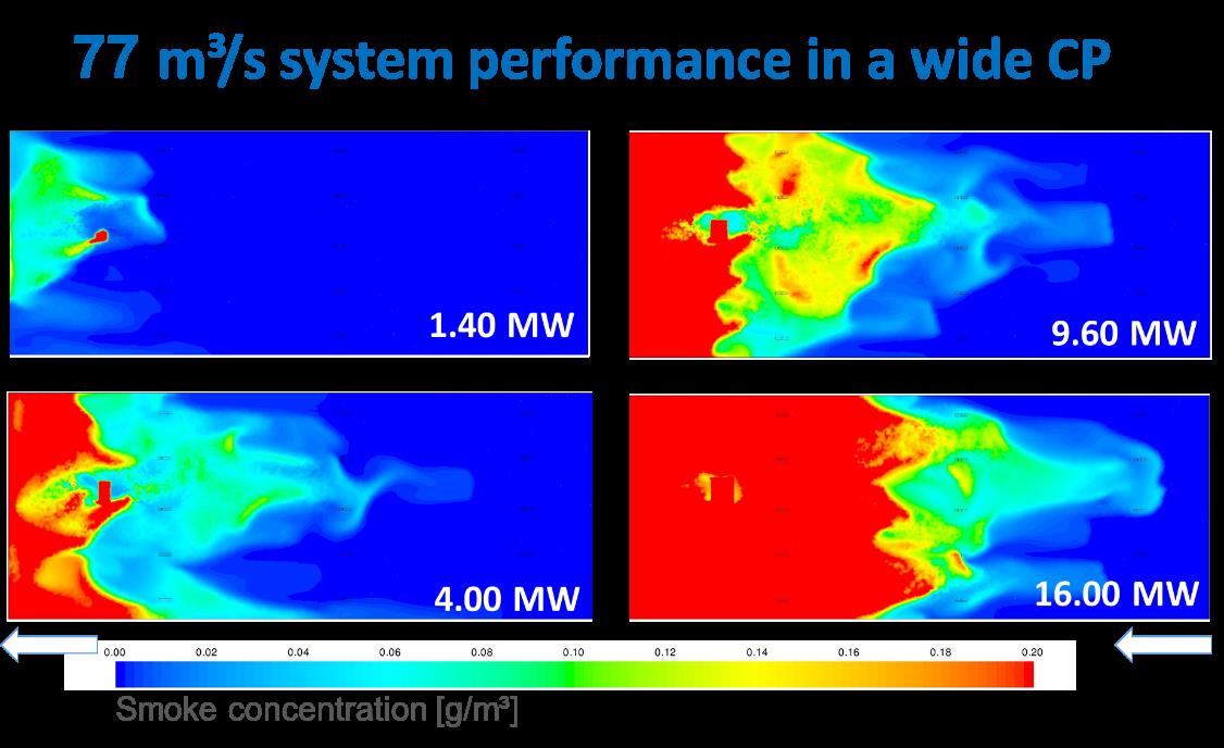 Jet-Fan Systems in Car Parks Design Methods: an Overview and Assessment ...