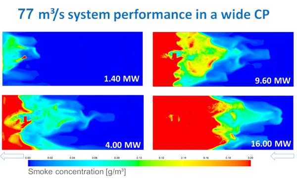Jet-Fan Systems in Car Parks Design Methods: an Overview and Assessment ...
