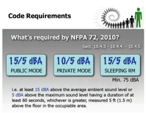 Audibility vs. Intelligibility of Fire Alarm Systems - SFPE