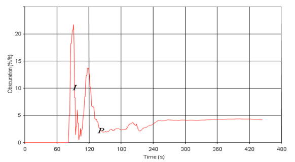 Challenges in Estimating Smoke Detector Response - SFPE