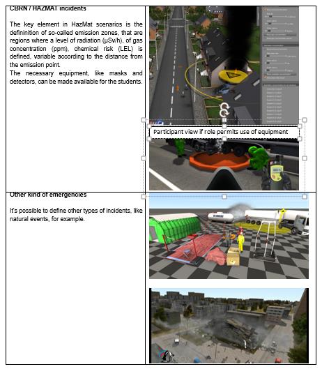 Using Virtual Reality for Emergency Situations Training - SFPE