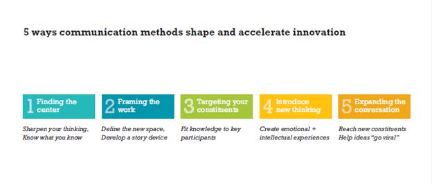 Designing for Change