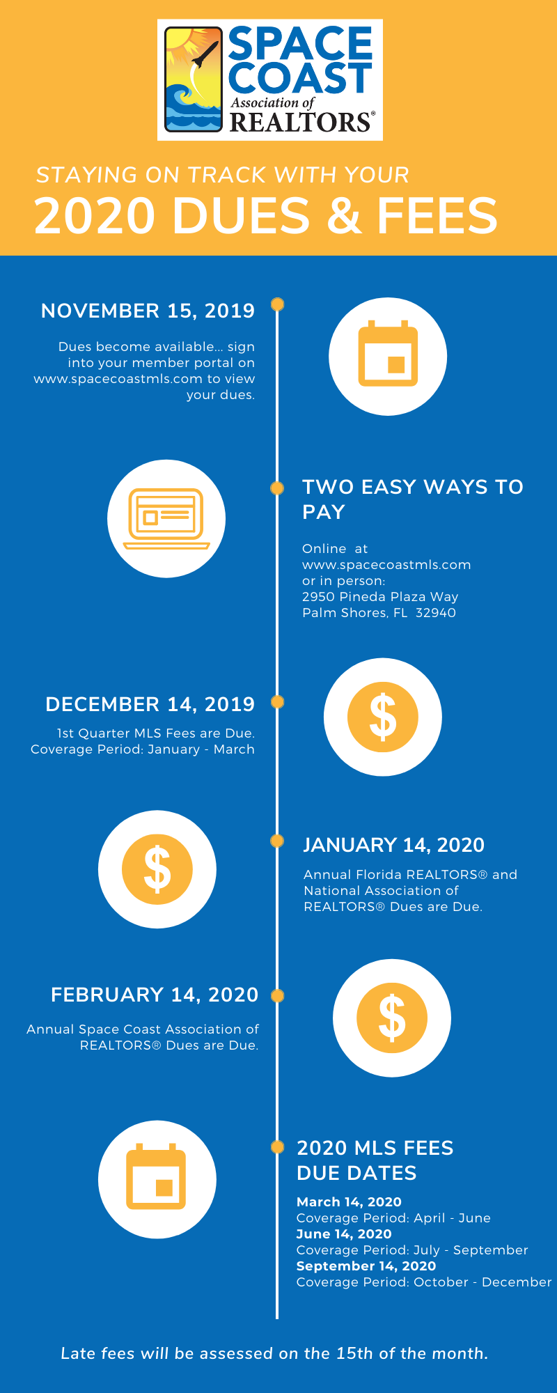 2020 Dues Billing Schedule