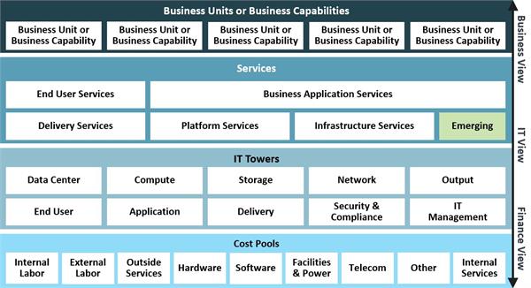 Introduction to the TBM Taxonomy | TBM Framework & Taxonomy