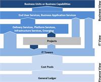 Introduction to the TBM Taxonomy | TBM Framework & Taxonomy