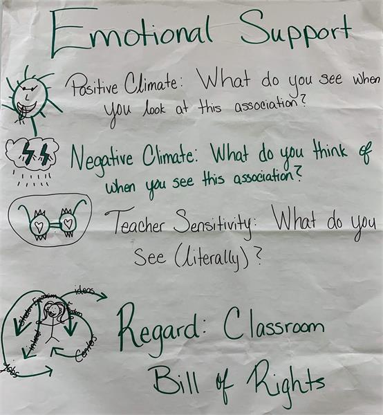How do you describe Emotional Support? | All Things CLASS