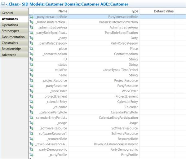 SID Information Model Attributes | TM Forum Community