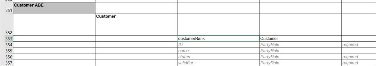 SID Information Model Attributes | TM Forum Community