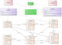 UML sequence diagram | Open APIs