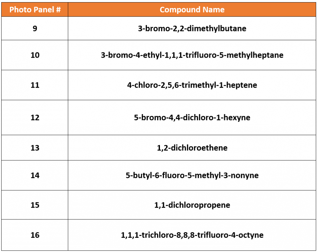 Solved view the first compound name provided in Table 6. | Chegg.com