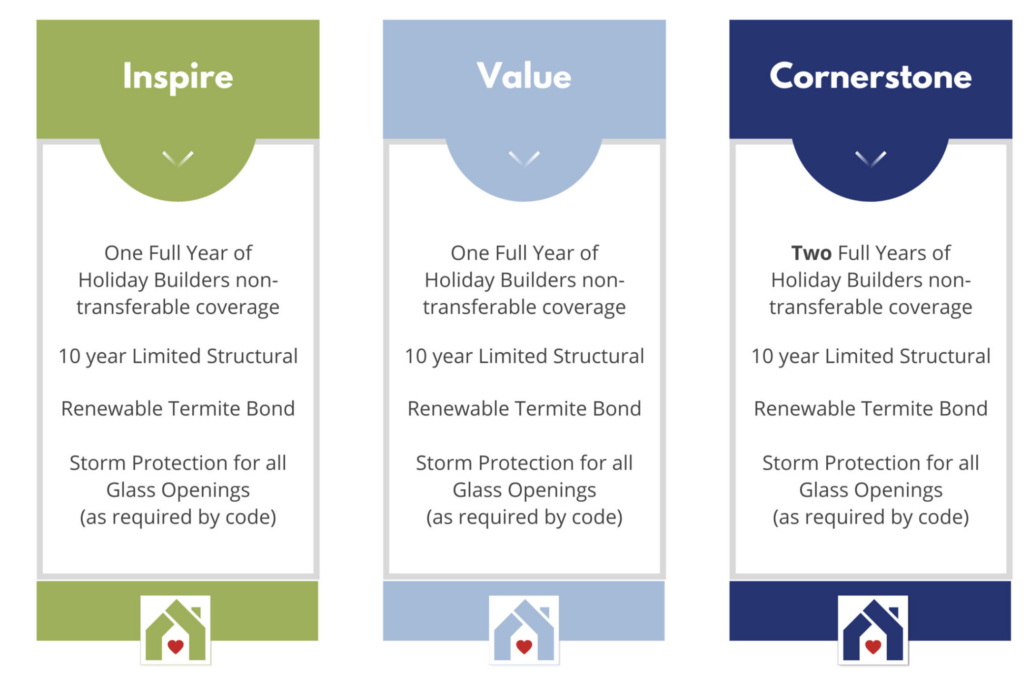 Benefits of a New Home Warranty
