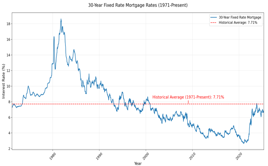 The Truth About Mortgage Rates