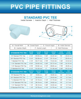 PVC Pipe Fittings Sizes and Dimensions Guide (Diagrams and Charts ...