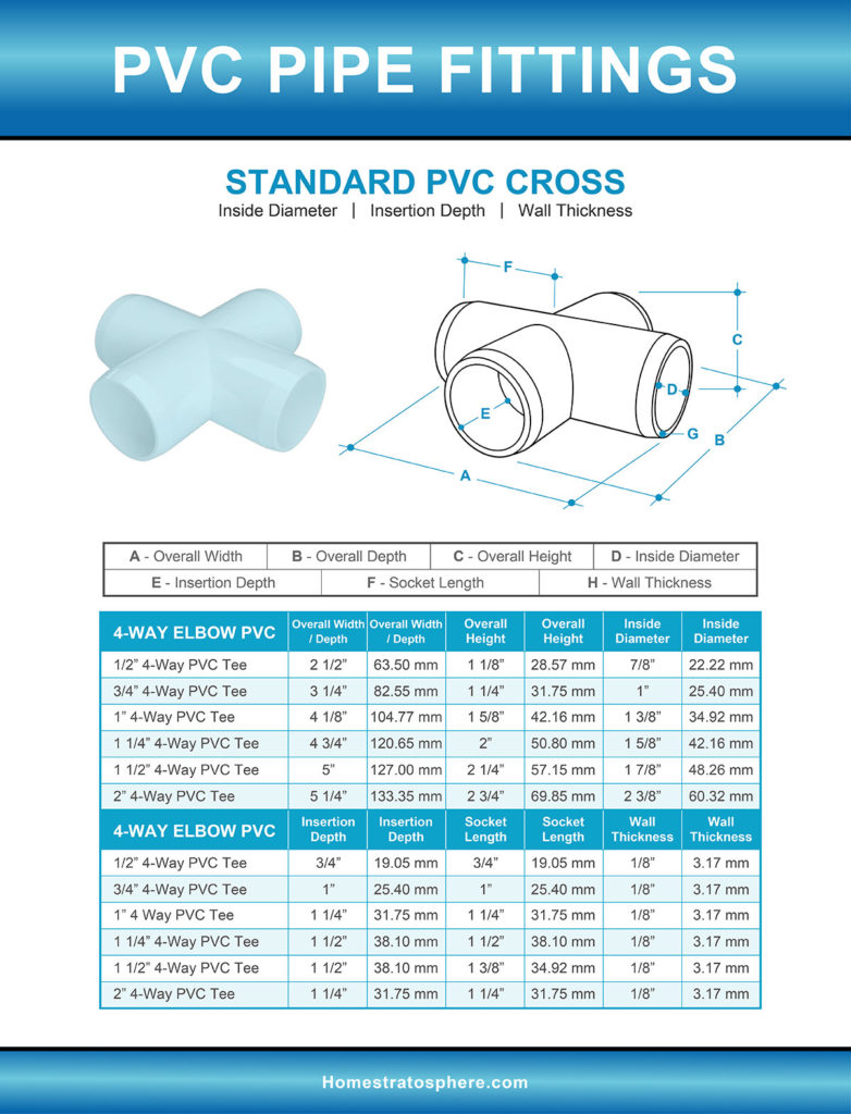PVC Pipe Fittings Sizes and Dimensions Guide (Diagrams and Charts) - Homeporio