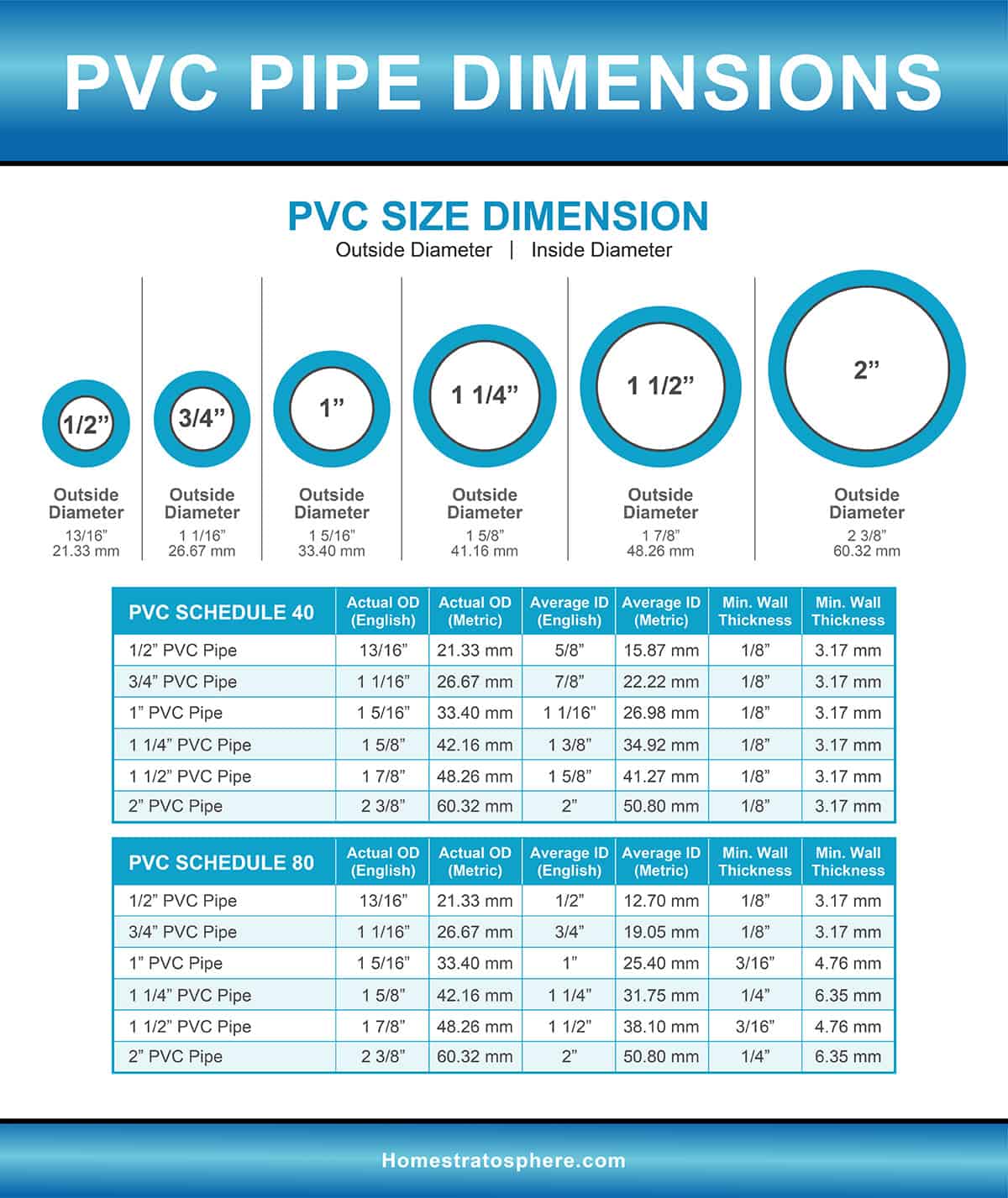 Pvc Water Pipe Sizes Schedule 40 Pvc Pipe Is Designed To Handle Fluid 