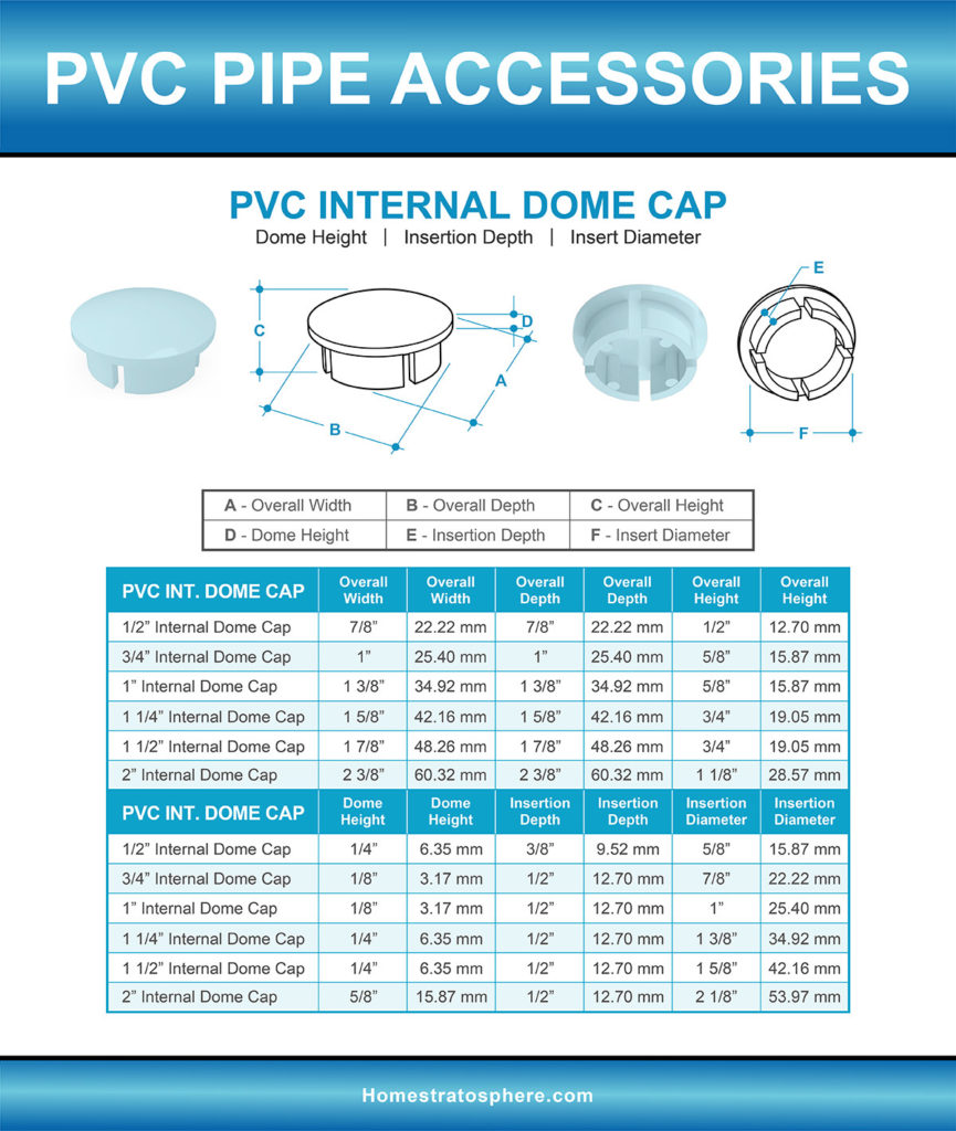 PVC Pipe Fittings Sizes and Dimensions Guide (Diagrams and Charts) - Homeporio