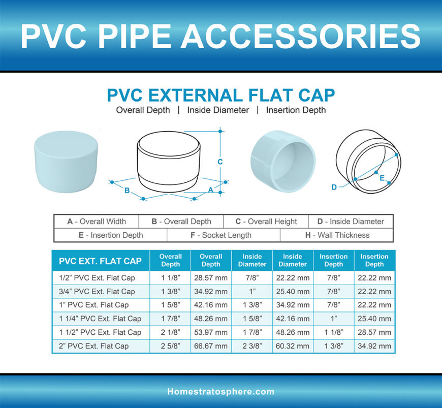 PVC Pipe Fittings Sizes and Dimensions Guide (Diagrams and Charts ...
