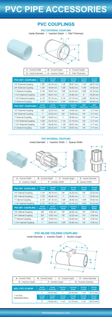 PVC Pipe Fittings Sizes and Dimensions Guide (Diagrams and Charts) - Homeporio