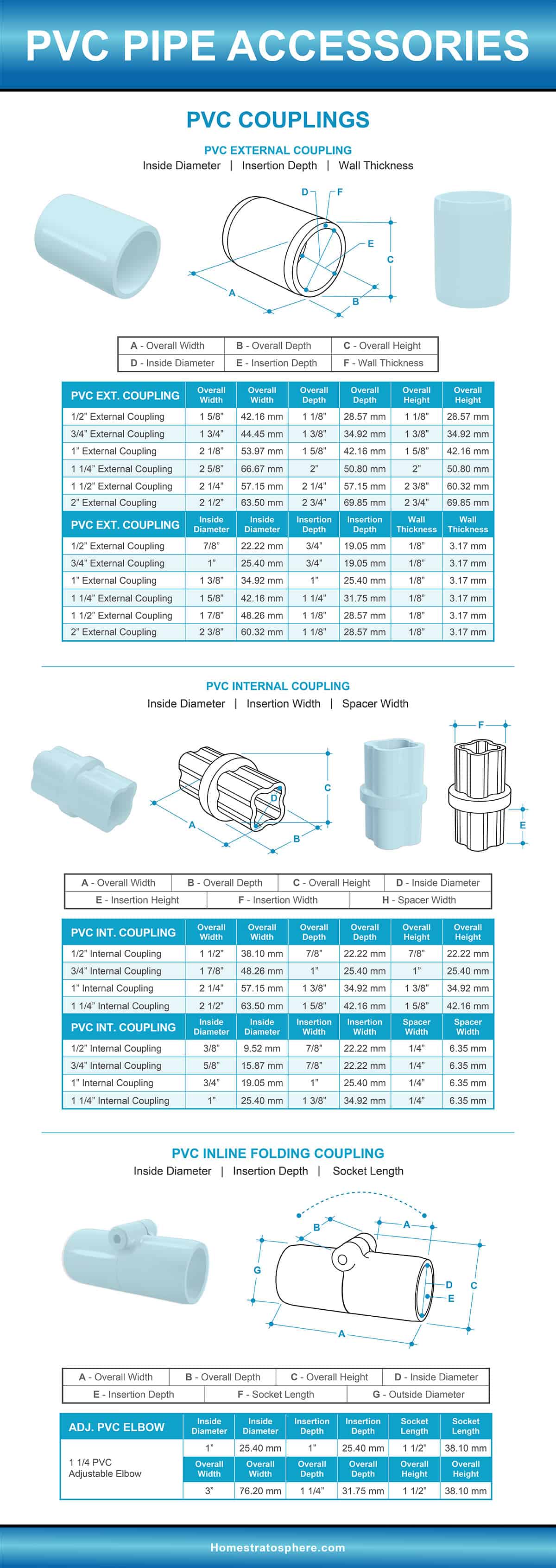 PVC Pipe Fittings Sizes And Dimensions Guide Diagrams And Charts