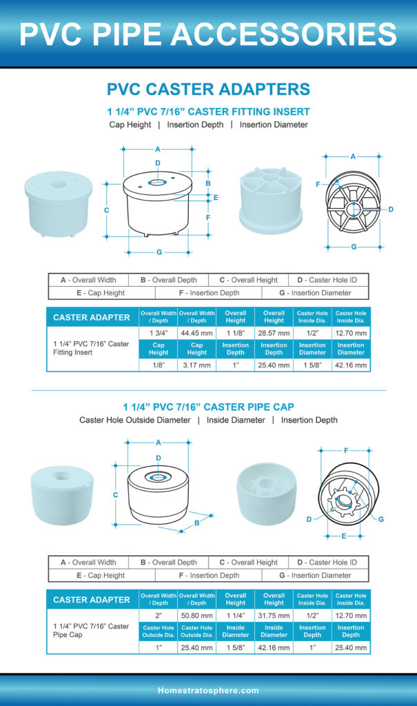 PVC Pipe Fittings Sizes and Dimensions Guide (Diagrams and Charts) - Homeporio