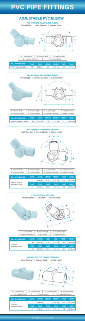PVC Pipe Fittings Sizes and Dimensions Guide (Diagrams and Charts ...