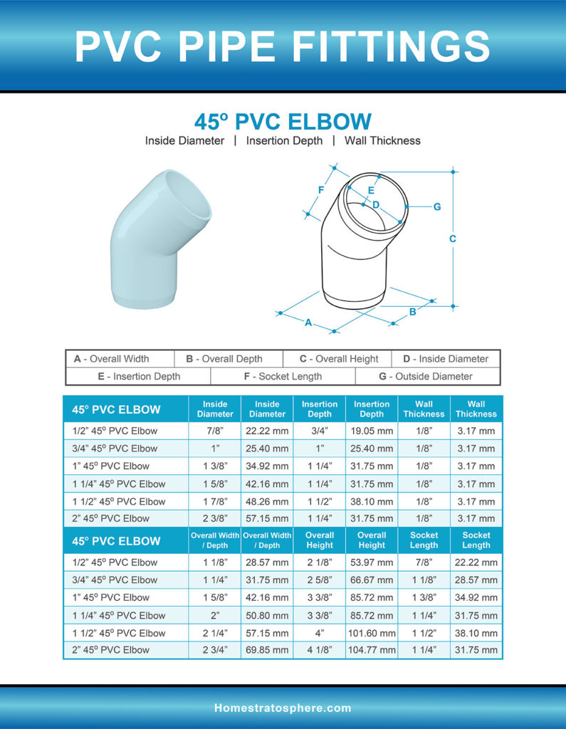 PVC Pipe Fittings Sizes and Dimensions Guide (Diagrams and Charts ...