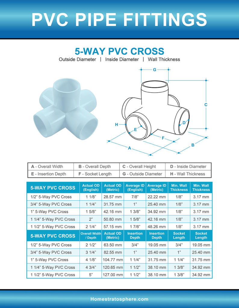 PVC Pipe Fittings Sizes and Dimensions Guide (Diagrams and Charts ...