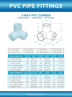 PVC Pipe Fittings Sizes and Dimensions Guide (Diagrams and Charts ...