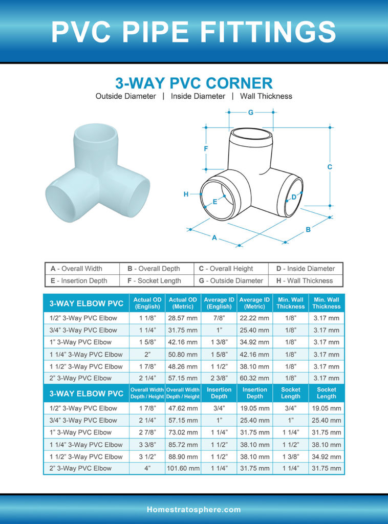PVC Pipe Fittings Sizes and Dimensions Guide (Diagrams and Charts ...