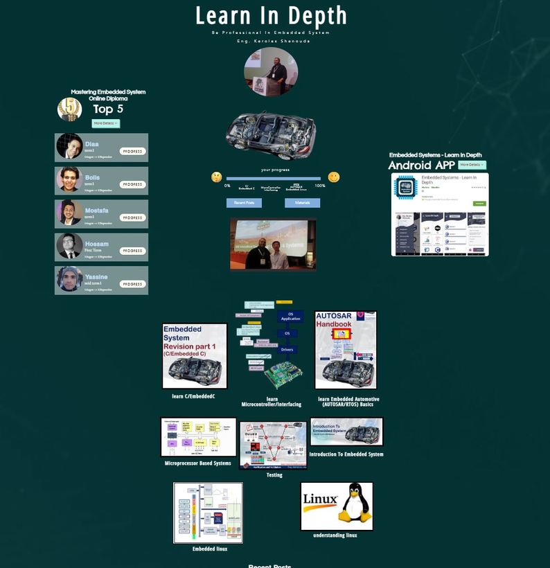 Programming problems and Competitions :: HackerRank