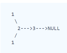 Find Merge Point of Two Lists Discussions | Data Structures | HackerRank