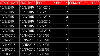 SQL Project Planning Discussions | SQL | HackerRank