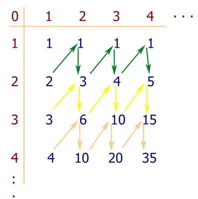 K Candy Store Discussions | Mathematics | HackerRank