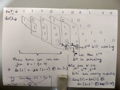 Cipher Discussions | Algorithms | HackerRank