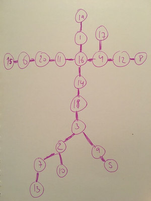 Jenny's Subtrees Discussions | Data Structures | HackerRank